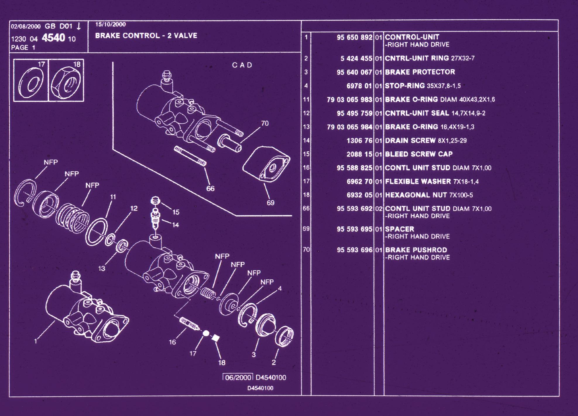 CKC: Catalogue